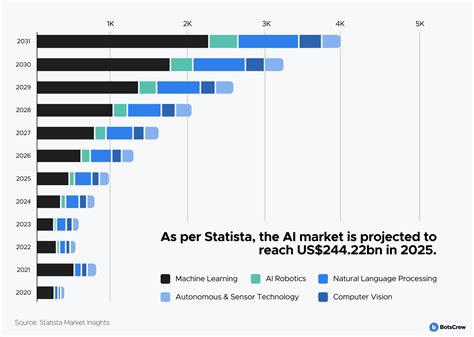12 Questions To Ask Before Hiring An Ai Development Company