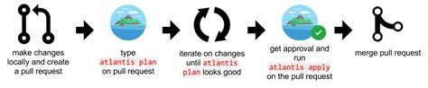 Jishan Ansari On Linkedin Infrastructureascode Terraformautomation