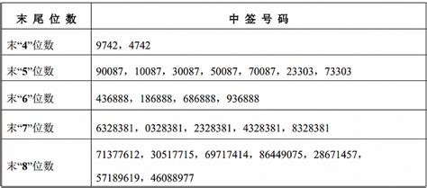 曼恩斯特：创业板ipo网上中签号码共有249万个界面新闻 · 快讯