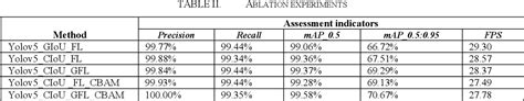 Table Ii From Research On Infrared Thermal Image Object Detection Method Based On Yolov5