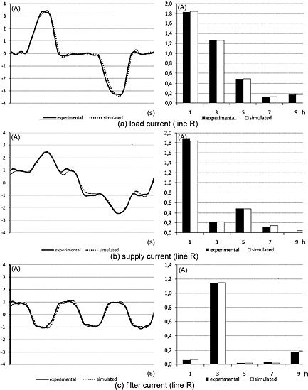 Sequential Circuits For Electromagnetic Filter Download Scientific Diagram