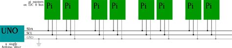 I2C Communication Between Arduino And Raspberry General Guidance Arduino Forum