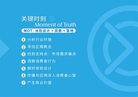 上海品牌策划公司 Vi设计公司 品牌定位策划 营销推广策划公司 上海傲非品牌战略策划咨询公司