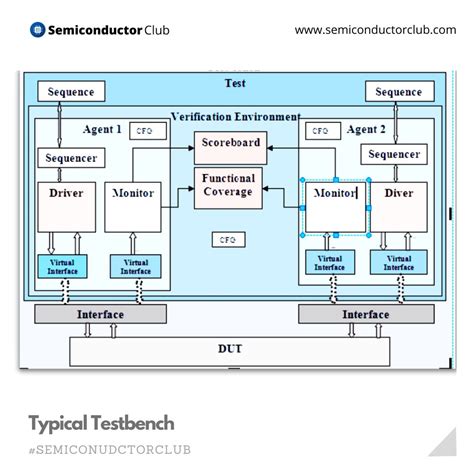 Semiconductor Club On Linkedin Semiconductor Vlsi
