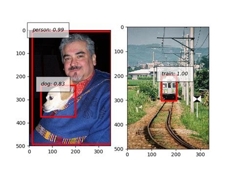Object Detection Tutorial — Chainercv 0 13 1 Documentation
