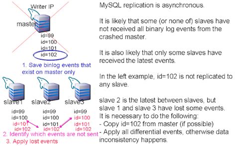 Yoshinori Matsunobu S Blog Announcing MySQL MHA MySQL Master High