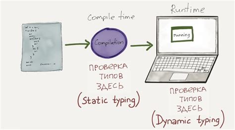 Типы данных в Python для начинающих числа списки и множества
