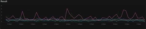 Use Advanced Nrql Functions New Relic Documentation
