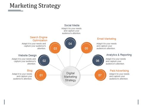 Marketing Strategy Ppt Powerpoint Presentation Infographics Gridlines