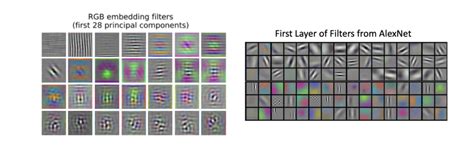 Vision Transformers Vit Explained Are They Better Than Cnns Towards Data Science