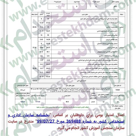 نمونه کارنامه های آموزگاری آموزش و پرورش 1403 ای استخدام 1683786