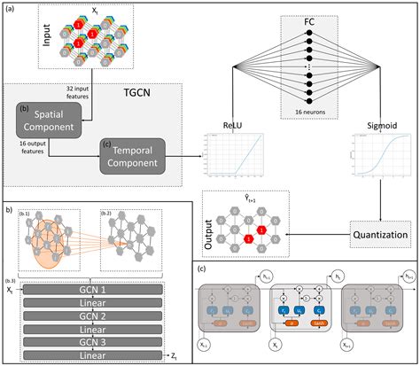 Data Driven Wildfire Spread Modeling Of European Wildfires Using A Spatiotemporal Graph Neural