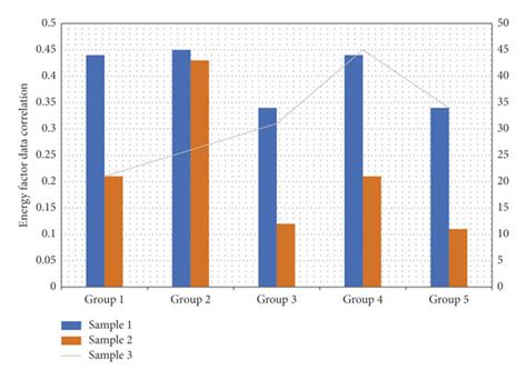 Correlation Processing Of Energy Factor Data Download Scientific Diagram