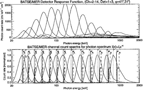 The Batse Detector Response Function R I Is Shown For The Download Scientific Diagram