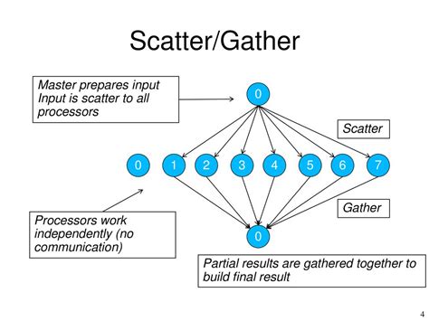 Using Compiler Directed Approach To Create Mpi Code Automatically Ppt