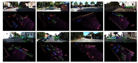 Clocs：3d目标检测多模态融合之late Fusion Csdn博客