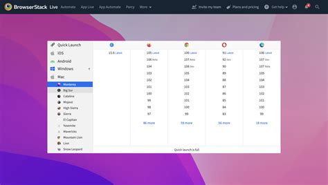 Website User Experience Uiux Checklist Browserstack