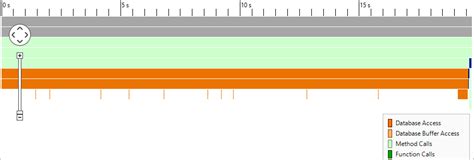 ABAP Tools Work With Eclipse Performance Analysis