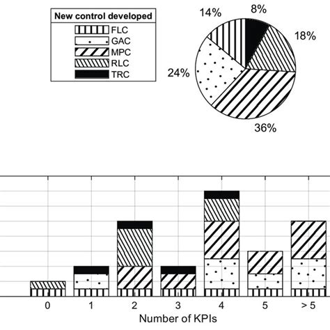 schematic of a typical building control system download scientific