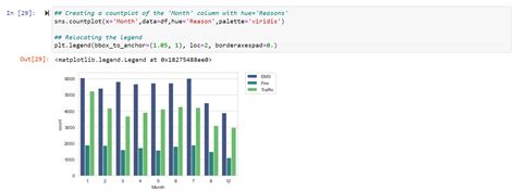 Github Abhisheksinghal Eda Of Calls Dataset In This Project