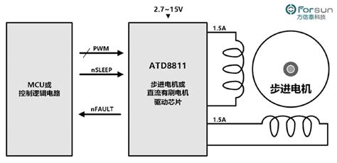 Atd8811 双通道h 桥电机驱动芯片 15a驱动输出 宽电压供电，27v 15v 知乎