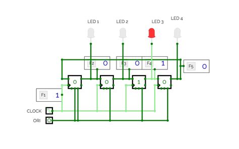 Circuitverse 4 Bit Ring Counter Using Jk Flip Flop
