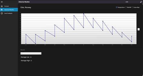 GitHub Hsnvagil ForecastWeather App To Get The Weather As Per User S City Input