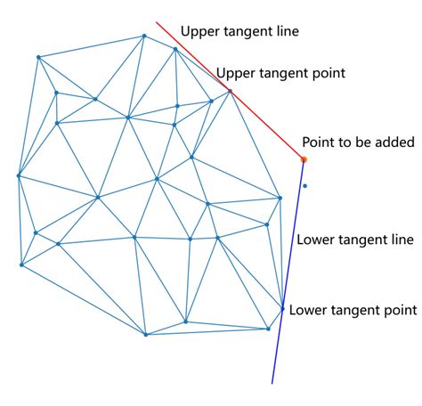 github caishu233 external incremental delaunay triangulation