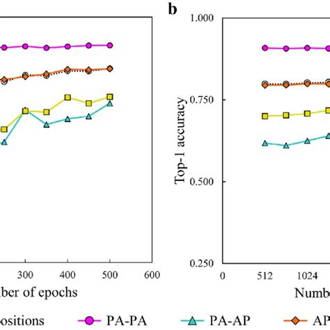 Proposed System For Patient Verification And Identification Download Scientific Diagram