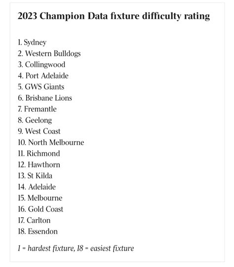 2023 Champion Data Fixture Difficulty Rating R Afl