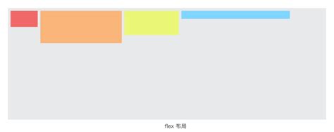 css之flex布局详解 css 子元素如何脱离父元素的flex布局 csdn博客