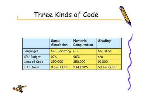 The Next Mainstream Programming Language A Game Developers Perspective Pdf