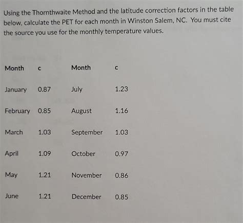 solved using the thornthwaite method and the latitude