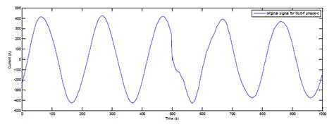 Single Line To Ground Fault Detection For Unit Generator Transformer Based On Wavelet Transform