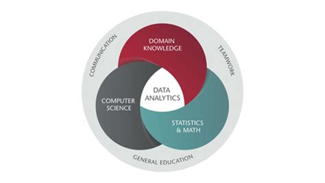 New Wsu Degree Leads The Way In Data Analytics College Of Arts And