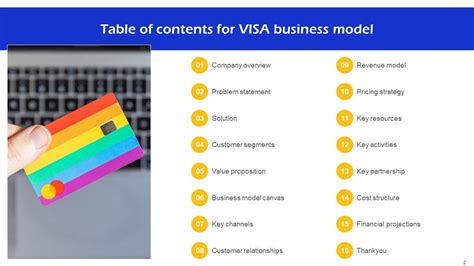 Top 10 Visa Powerpoint Presentation Templates In 2025