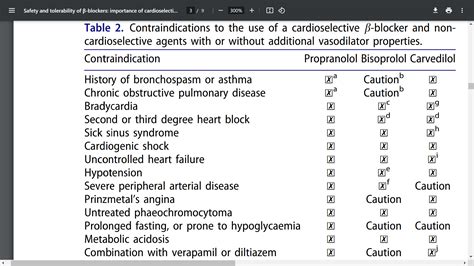 Safety And Tolerability Of β Blockers Importance Of Cardioselectivity