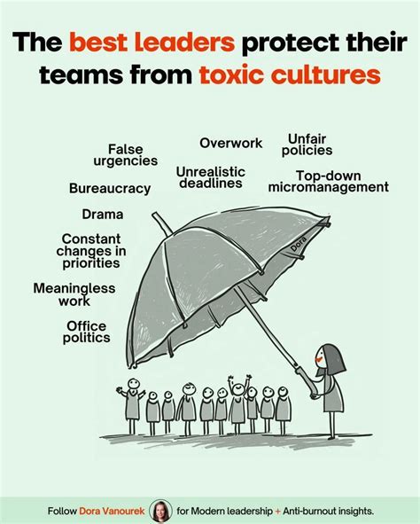 Infographic Insights On Linkedin The Best Leaders Protect Their Teams
