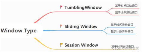 Flink 四大基石flink四大基石 Csdn博客