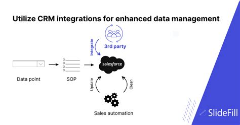 5 CRM Data Entry Strategies Enhancing Efficient Data Quality