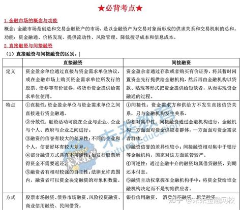 2024年3月证券专场考试必背考点 知乎