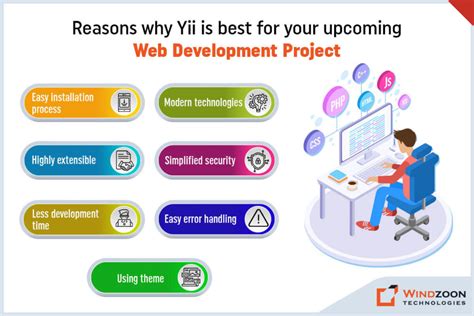 Laravel Vs Yii Which Php Framework Is Better For Web Development