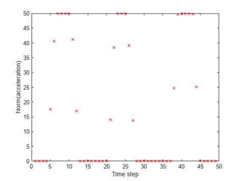 discretized optimal trajectory problem based matlab and simulink
