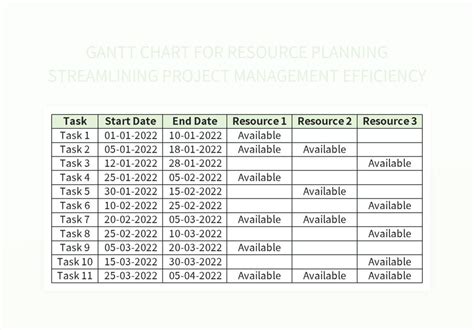 Gantt Chart For Resource Planning Streamlining Project Management Efficiency Excel Template And