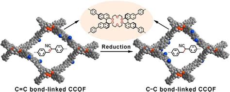 捷报频传上海交大崔勇团队一天两篇JACS 手性