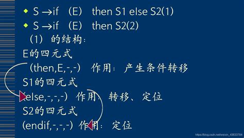 编译原理（十五）——中间代码生成（3）编译原理中间代码格式示例 Csdn博客