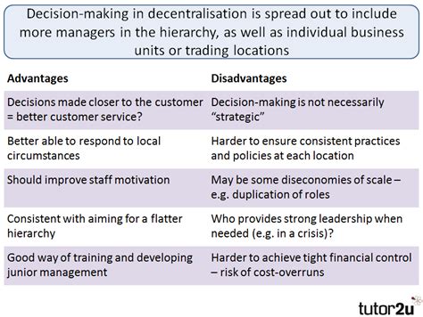 Centralised And Decentralised Structures