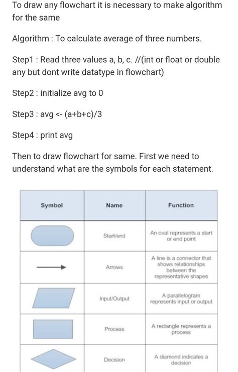 Draw A Flowchart To Find The Sum And Average Of 5 Numbers