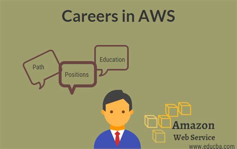 Careers In AWS Education Required Job Positions Salary