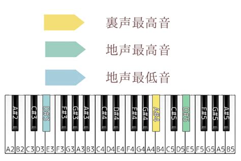 X Japanの音域は高め？初心者に歌いやすいおすすめ人気曲や上手く歌うコツも！ Mスタ